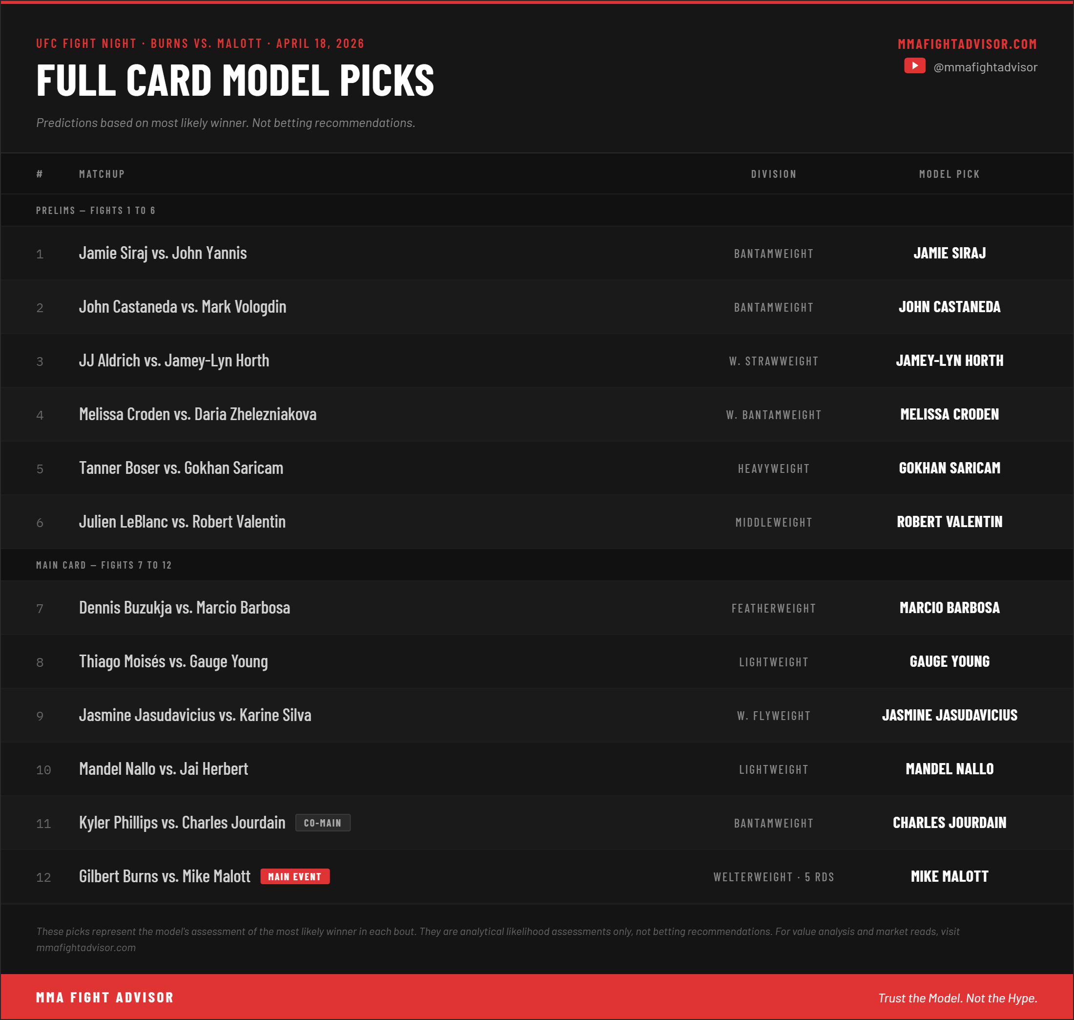 UFC Fight Night Burns Vs Malott Full Card Breakdown MMA Fight Advisor UFC Fight Night Burns Vs Malott Full Card Breakdown MMA Fight Advisor